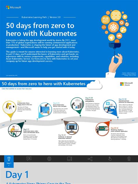 Kubernetes Learning Path Version 20 Pdf Computing Information Technology