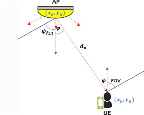 Hybrid Noma Based Aco Fbmc Oqam For Next Generation Indoor Optical Wireless Communications Using