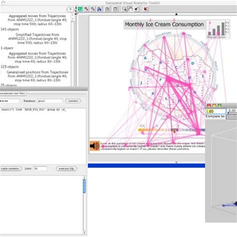 Visual Analytics Set Up For Gaze Data Analysis Download Scientific Diagram