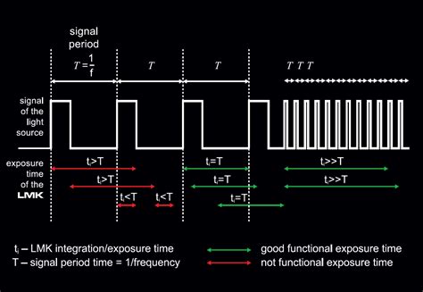 Software Add Ons Products LMK LabSoft