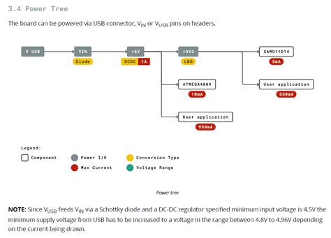 Have Every Teething Troubles Been Sorted Page 2 Nano Every Arduino Forum
