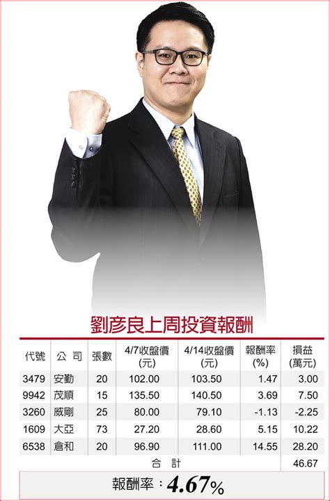 零壹全年獲利衝高、蒙恬轉型效益顯現 錢景暢旺 產業特刊 工商時報