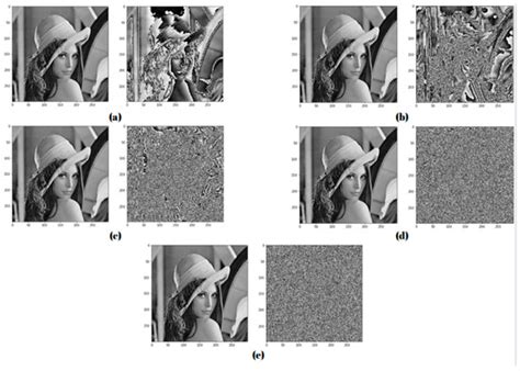 Fpga Based Chaotic Image Encryption Using Systolic Arrays