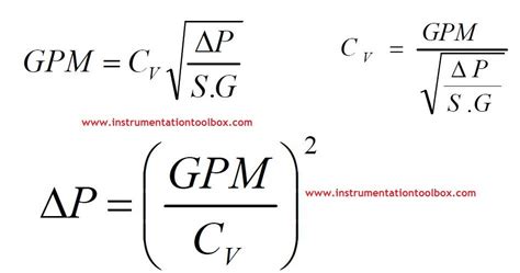 Basics Of Control Valve Sizing Key Terms Concepts Learning Instrumentation And Control