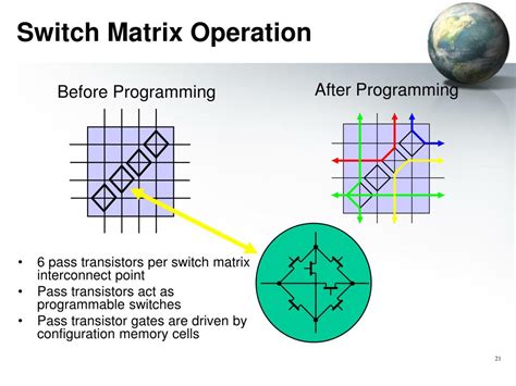 Ppt Introduction To Cpld Fpga Technology Devices And Tools