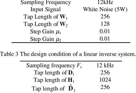 The Condition Of Forward Modeling For A Nonlinear Unknown System By The Download Table
