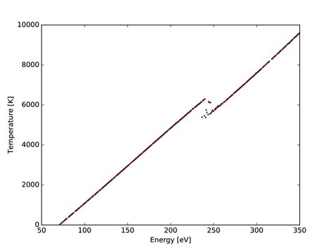 Isochoric Z Curve Obtained From 400 Different 50 Ps Simulations Of Download Scientific
