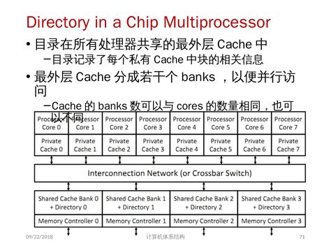 07 计算机体系结构 多处理器及线程级并行
