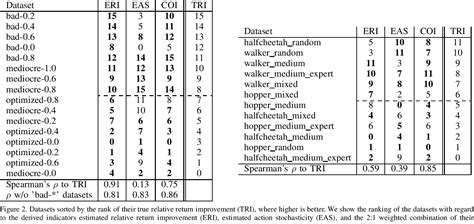 Measuring Data Quality For Dataset Selection In Offline Reinforcement