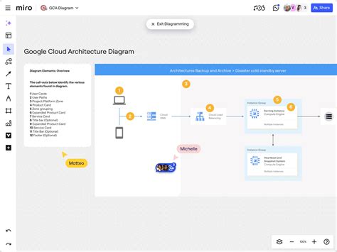 free gcp architecture diagramming tool online miro