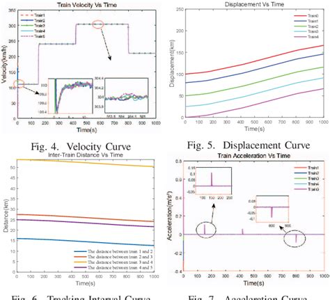 figure 5 from an improved multi agent consensus control method for virtual coupling train system