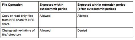 Ecs Nfs Migration To Ecs Using Rsync Shows Error Rsync Generator