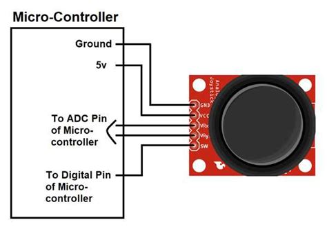 Arduino Joystick Pinout Everything You Need To Know