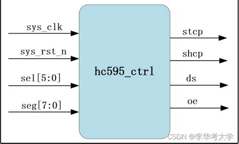 fpga 数码管的静态显示 fpga数码管 csdn博客