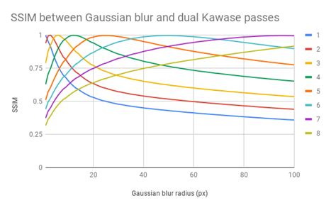 implement blur filter with dual kawase technique · issue 2821 · servo webrender · github