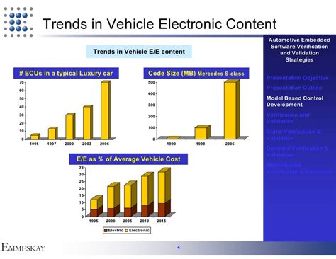 what is verification and validation in automotive at janna altieri blog