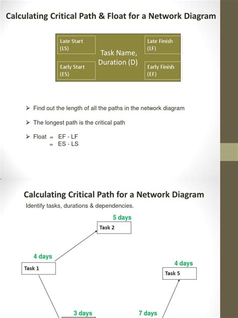 Critical Path And Float Analysis Pdf