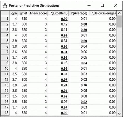 Mixture Modeling Applied Structural Equation Modeling Using Amos Basic To Advanced Techniques