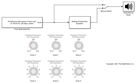 visualize filter response of multiband parametric equalizer block