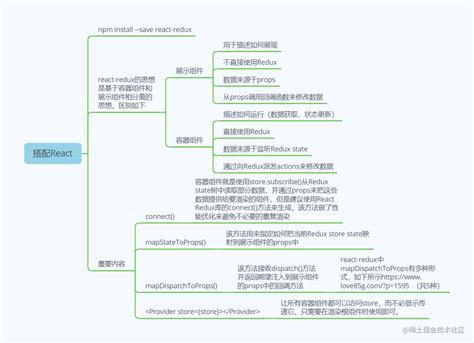 好记性不如烂笔头——redux篇 阿里云开发者社区