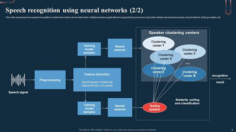 Speech Recognition Using Neural Networks A Beginners Guide To Neural AI