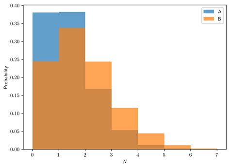 Stat638 Applied Bayesian Methods 8 Homework 4