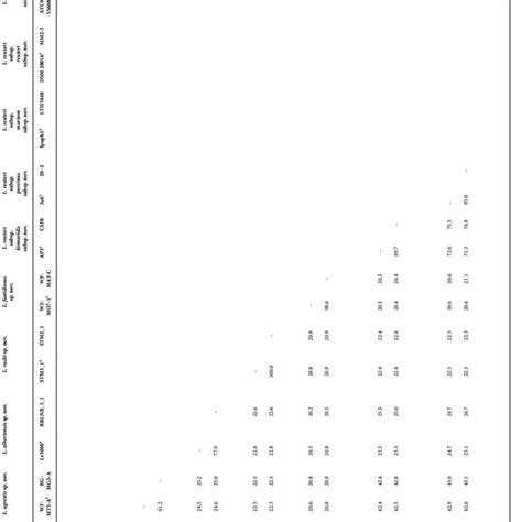 Digital Dna Dna Hybridization Values Between Five Novel Download Scientific Diagram