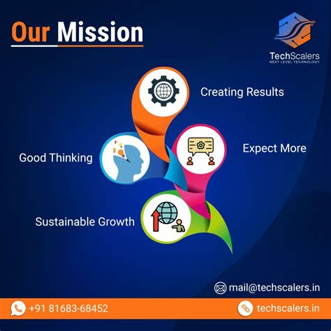 Tech Scalers On Linkedin Softwaredevelopment Webdevelopment Programming Coding Webdesign