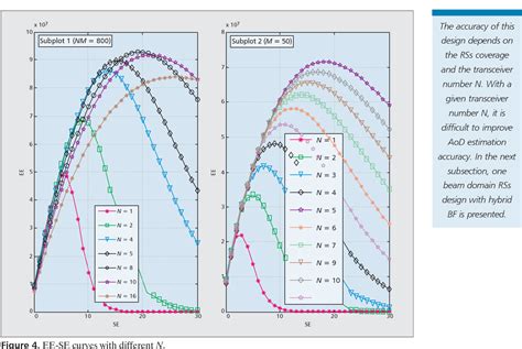 Pdf Large Scale Antenna Systems With Hybrid Analog And Digital
