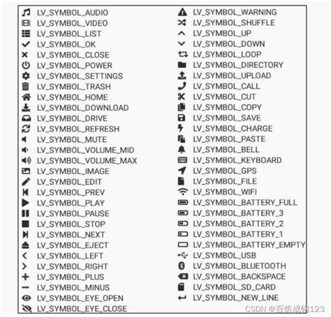 Lvgl V8 3入门五 自定义字体 中文 图标字体生成及使用 Stm32 Xddwg521125 Gitcode 开源社区
