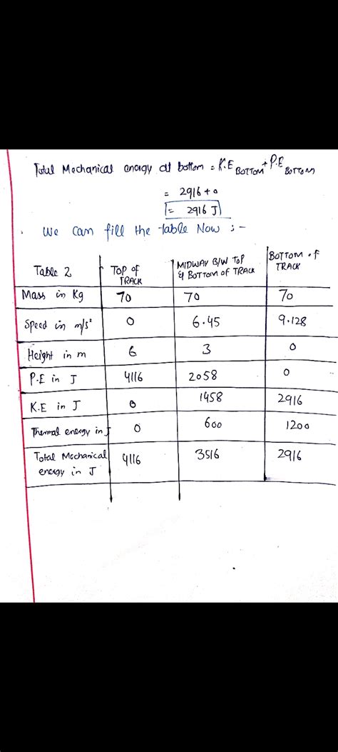 Solved Fill Up Table 2 Imagine The Skater Goes From The Top Of The