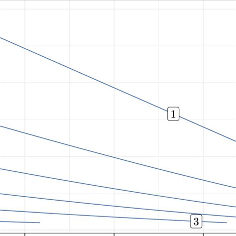 The Contour Plot Of R C As A Function Of The Contact Tracing Coverage Download Scientific