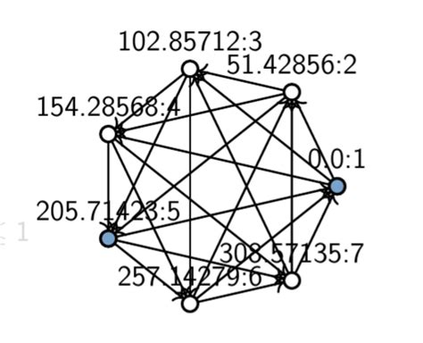 problem in labeled vertices with tkz graph and beamer tex latex