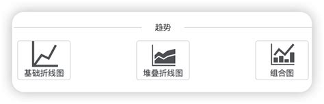 数据关系与图表 Dataease 文档