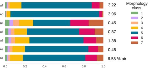 Comparison Of Defect Genomes Of Specimens A1 To A7 The Relative Volume Download Scientific