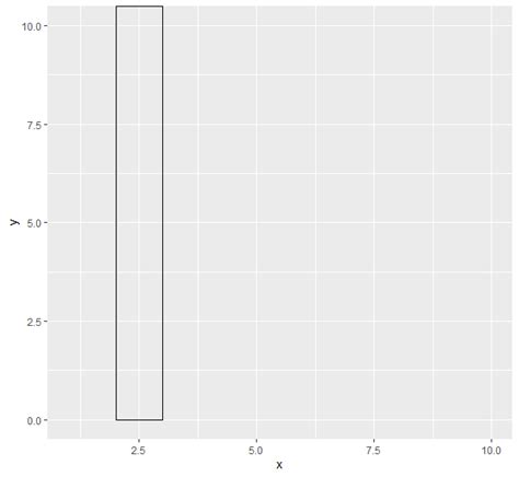 Plot Shaded Area Between Vertical Lines In R GeeksforGeeks