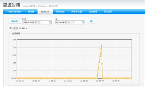 Otter同步延迟导致数据库反查（使用otter遇到的问题二）otter数据反查shuow的博客 Csdn博客