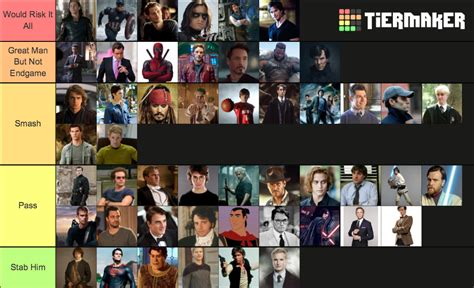 Fictional Character Attractiveness Scale Tier List Community Rankings