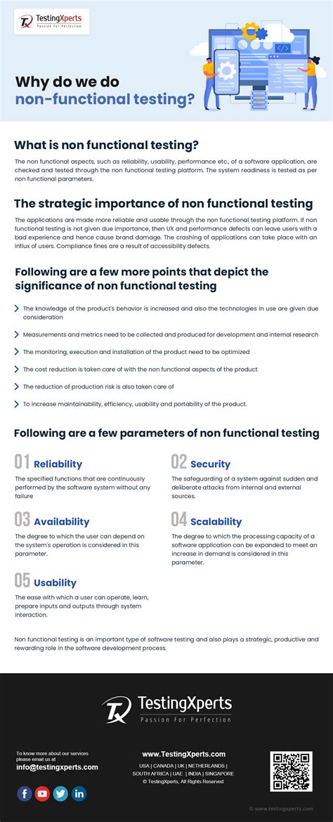 Nonfunctionaltesting Softwaretesting William Hruska