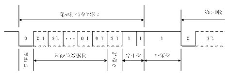 Method For Automatically Detecting Asynchronous Serial Port