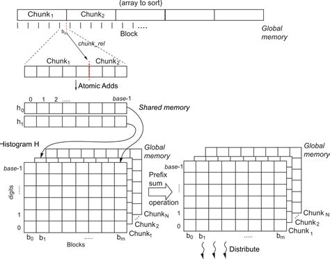 Parallel Kd Tree Construction On The Gpu