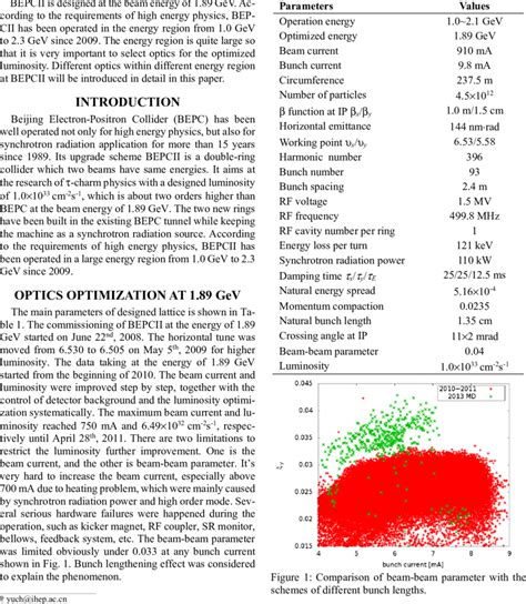 Main Design Parameters Of Bepcii Download Scientific Diagram