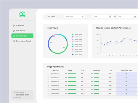 Comprehensive Performance Analytics Dashboard By Maedeh Asadi On Dribbble