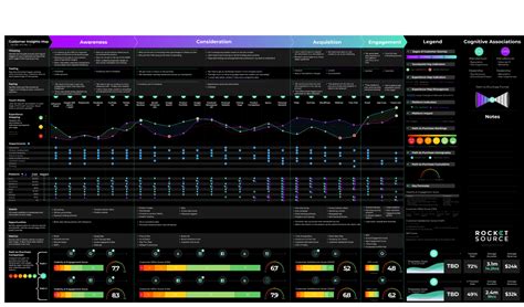 Digital Asset Management DAM RocketSource Driving Strategic Action With Expert Insights