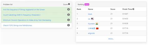 Om Jaiswal On Linkedin Leetcode Problemsolving Weeklycontest