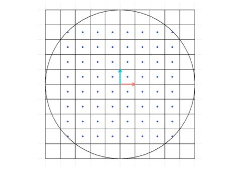 Visualizing Matrix Transformations R Bloggers
