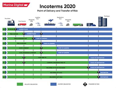 Incoterms 2020 Explained The Complete Guide Pngworldwide