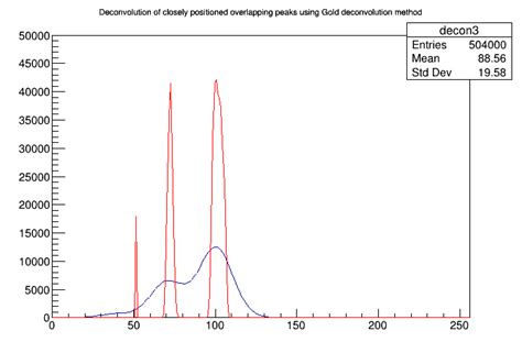 Root Tutorials Spectrum Deconvolution Wide C File Reference