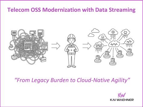 When To Choose Apache Kafka Vs Azure Event Hubs Vs Confluent Cloud For A Microsoft Fabric