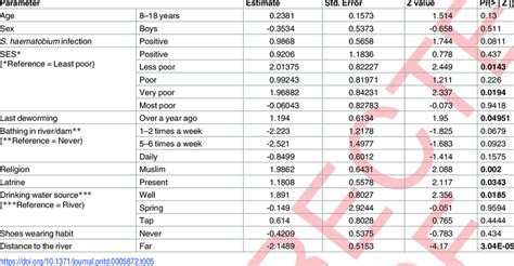 Bivariate Negative Binomial Generalized Linear Model Nb Glm For Download Table